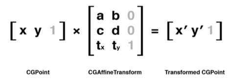 Cgaffinetransform Trong Ios