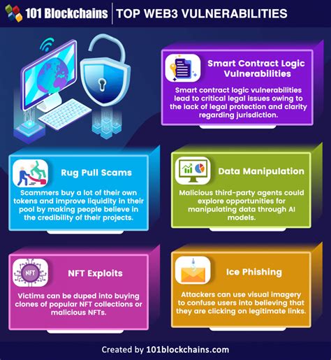 Top 5 Web3 Vulnerabilities Know The Challenges And Solution 101