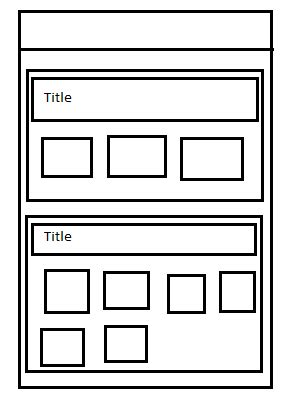 Xaml A Layout Which Can Wrap Contents Of A Collection Which Is Inside A Listview Stack Overflow