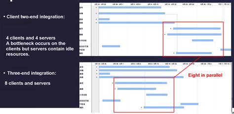 Flutter Analysis And Practice Integrated Architecture Of Flutter And