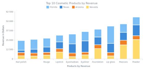 Column Charts Anychart Gallery Anychart