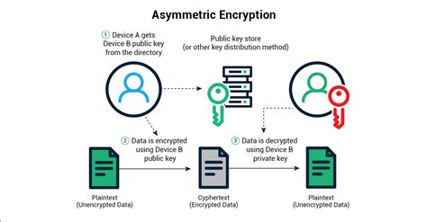 Why Car Key Fob Encryption Hacks Are Making Headlines Sectigo Official