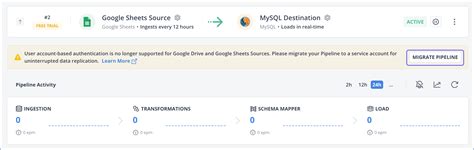 migrating user account based pipelines to service account hevo data