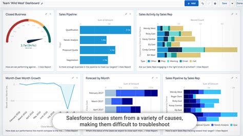 The Top Salesforce Performance Issues Kadiska
