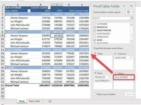 Pivot Sql Multiple Columns Imaginative Minds