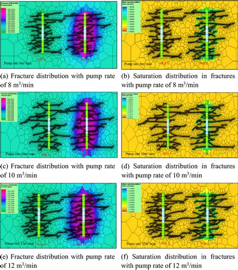 The Distribution Of Fracture And Water Saturation Under Different Pump Rate Download