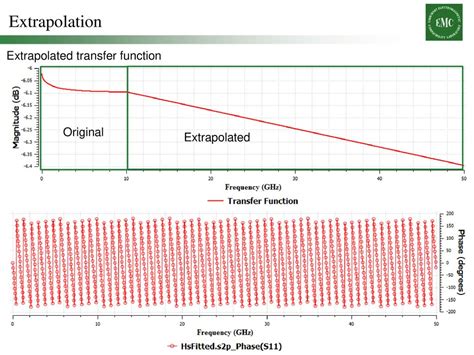 Femas Development Progress Ppt Download