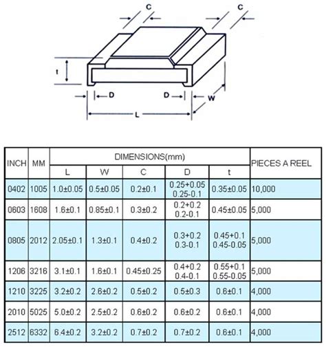 Complete 1206 Smd Resistor Datasheet Specifications And Application Insights
