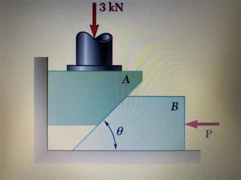 Solved The Coefficient Of Static Friction Between Any Two Chegg