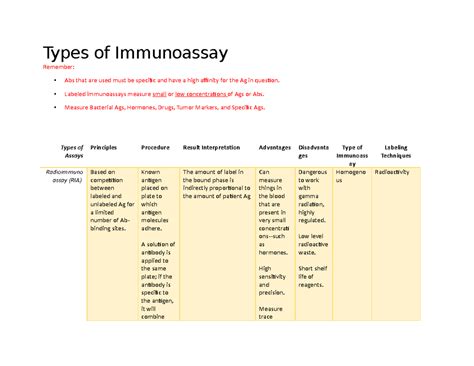 Types Of Immunoassay Study Material Types Of Immunoassay Remember Abs That Are Used Must Be