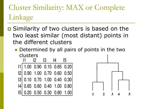 Ppt Unsupervised Learning And Cluster Analysis Basic Concepts And Algorithms Powerpoint