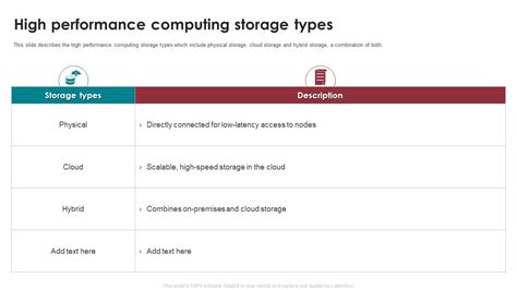 High Performance Computing Storage Types Ppt Example