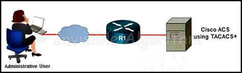 Ccna Security V20 Final Exam Answers 100