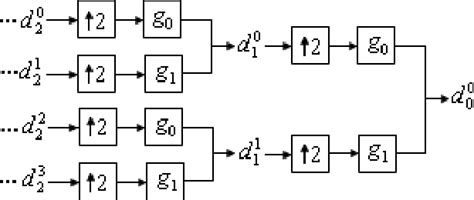 Figure 1 From Speech Compression And Reconstruction Algorithm Based On