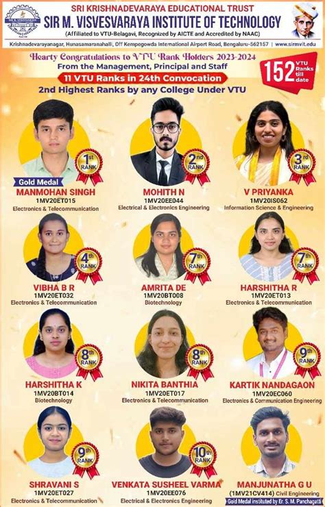 Sir M Visvesvaraya Institute Of Technology Posted On Linkedin