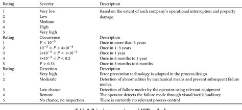 Figure 1 From Logistics System Risk Analysis Using Fmea Ahp Methodology During And After The