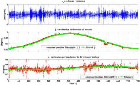 Upper Part Residuals Of The Local Orientation Lower Part Observed
