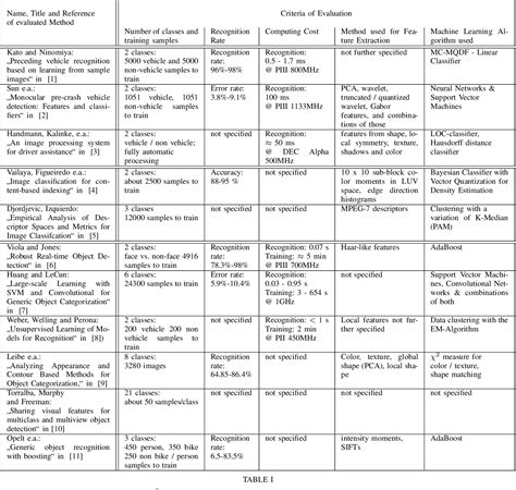 Table I From A Review Of Different Object Recognition Methods For The