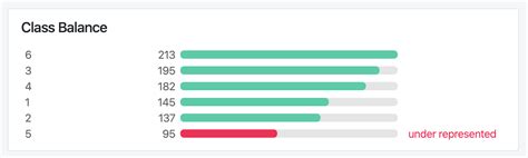 6 Sided Dice Object Detection Dataset