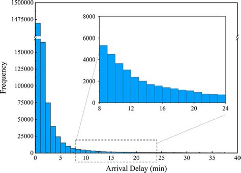 Data‐driven Train Delay Prediction Incorporating Dispatching Commands An Xgboost‐metaheuristic