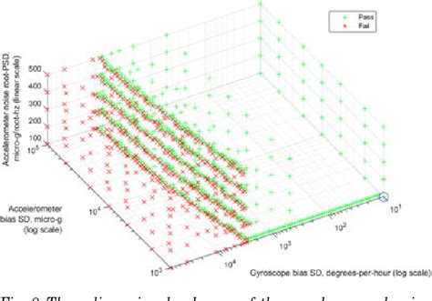 figure 1 from the limits of in run calibration of mems inertial sensors