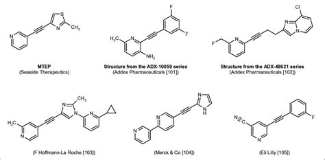 Representative Structures Of Acetylene Containing Mglur5 Inhibitors