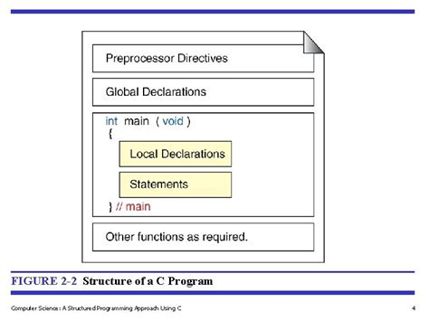 Chapter 2 Introduction To The C Language Objectives