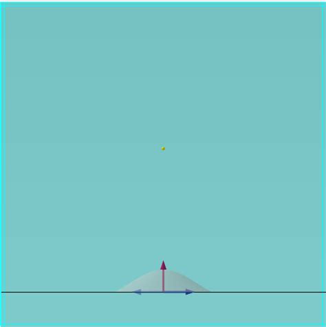 Gaussian Beam Source DGTD Simulation Object Ansys Optics