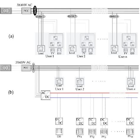 A Traditional Lvac And B Lvdc Architecture Download Scientific