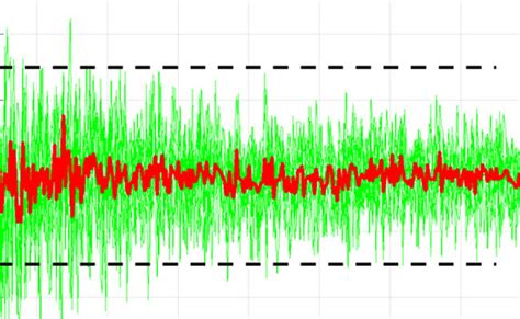 Comparison Of Methods For Pulse Generator Calibration Page 2 Signal