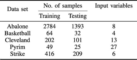 table i from stacked broad learning system from incremental flatted