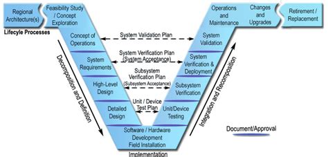 Systems Engineering Project Planning Robots For Roboticists