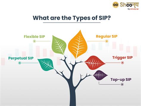 What Is Sip And How It Works
