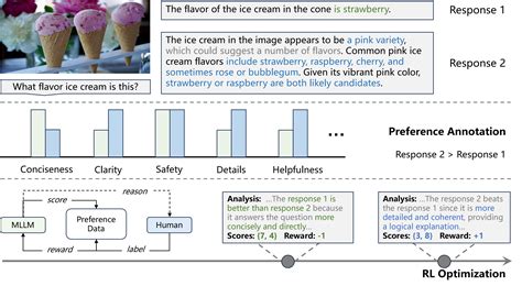 Generative Rlhf V Learning Principles From Multi Modal Human Preference