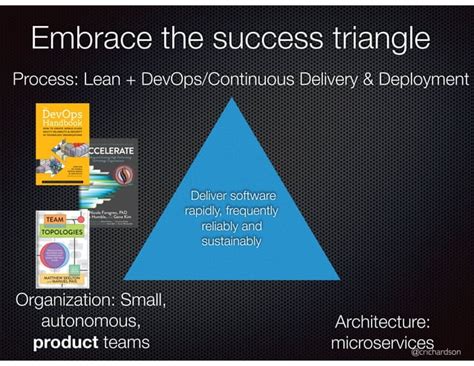 Ddd Socal Decompose Your Monolith Ten Principles For Refactoring A