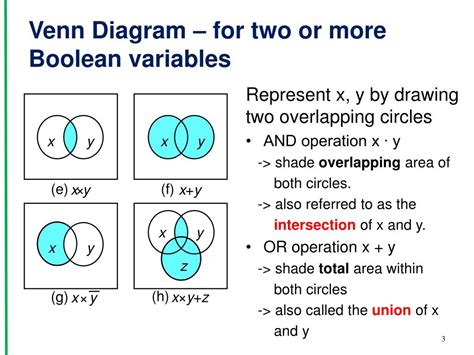 Ppt Venn Diagram The Visual Aid In Verifying Theorems And