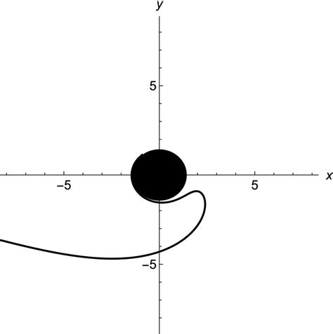 A Past Directed Null Geodesic In The Equatorial Plane Of A Kerr Black