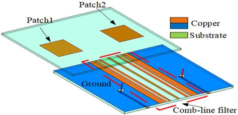 mutual coupling reduction of a multiple input multiple output antenna