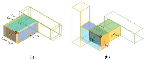 Remote Sensing Free Full Text Registration Of Building Scan With Ifc Based Bim Using The