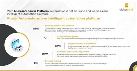 Ui Flowsrobotic Process Automation Microsoft Power Automate Robotic