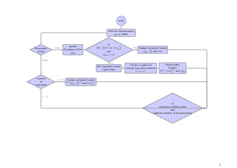 Tikz Centering Object And Correcting An Arrow In Flowchart TeX LaTeX Stack Exchange