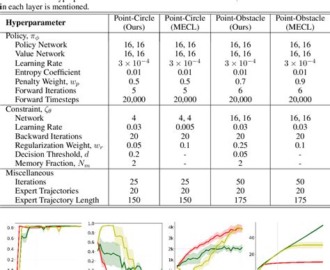 Table 1 From Learning General Continuous Constraint From Demonstrations
