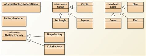 Design Pattern Abstract Factory Widhi Mahaputra