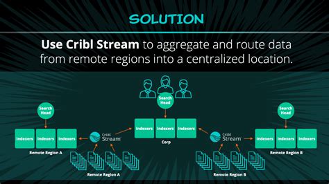 Routing Around The World With Cribl Stream