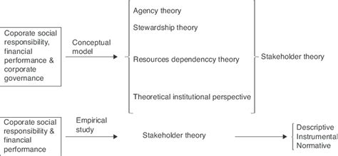 Theoretical Framework Chart