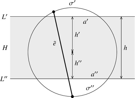 Figure 1 From Volume Forms On Moduli Spaces Of D Differentials Semantic Scholar