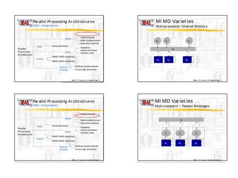 pdf parallel processing architectures mimd varieties multiprocessor