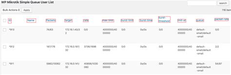 How To Create Simple Queue Statistics Report Garaz Lab