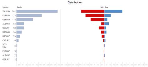 Mql5 Copy Trading Platform Review 2025