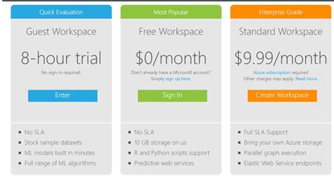 Machine Learning With Microsoft Azure ML Studio Without Code GeeksforGeeks